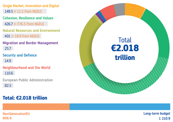eu-budget-today